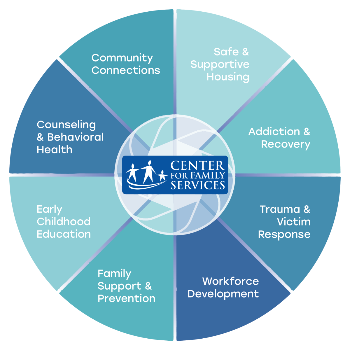 Service Areas | Center for Family Services